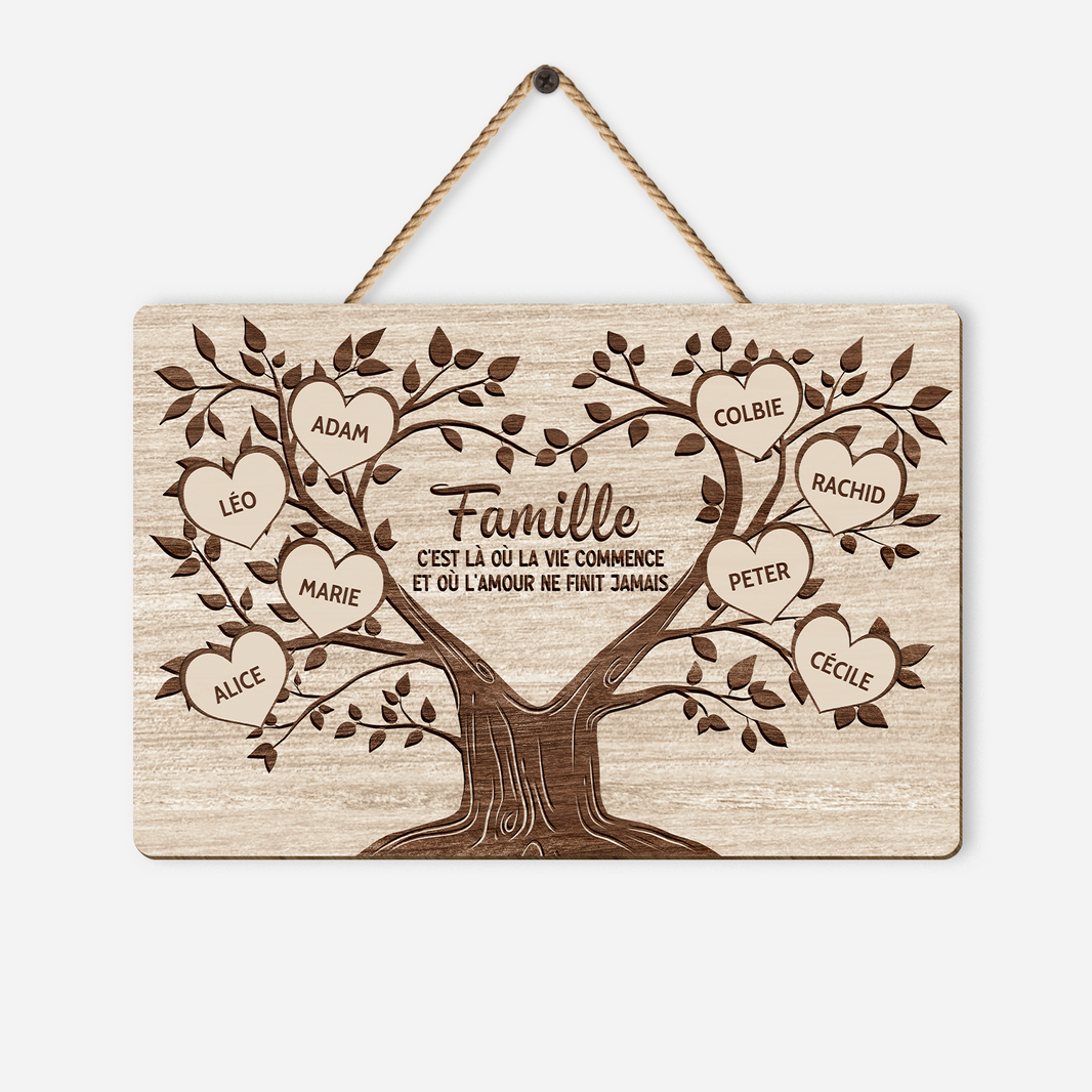 Sitemapcdatahttpsshopinf Inetcomtoile Prenom Famille